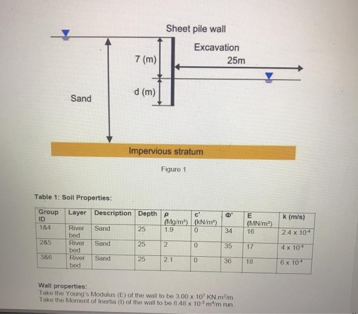 Solved Objectives: To present calculations for the embedment | Chegg.com