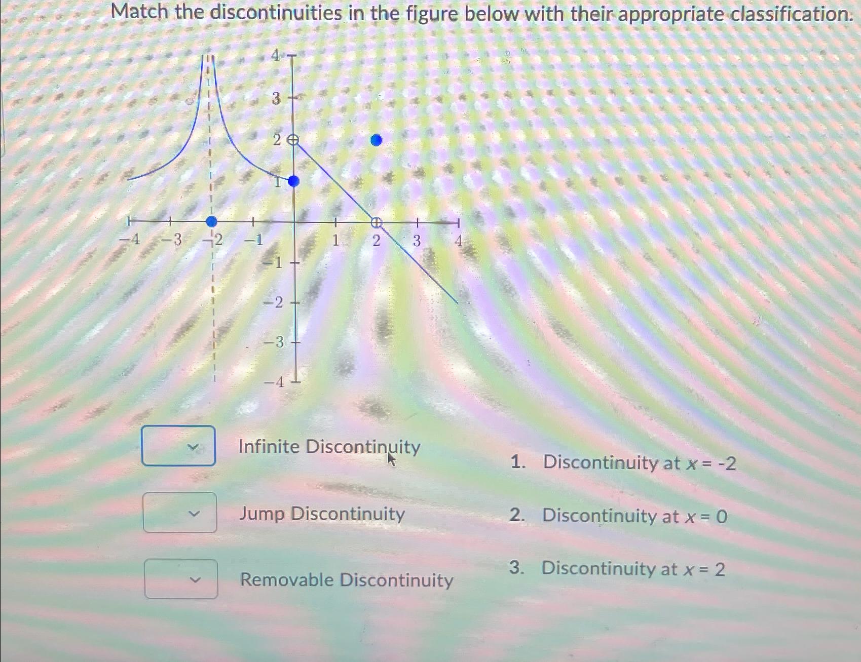 Solved Match the discontinuities in the figure below with | Chegg.com