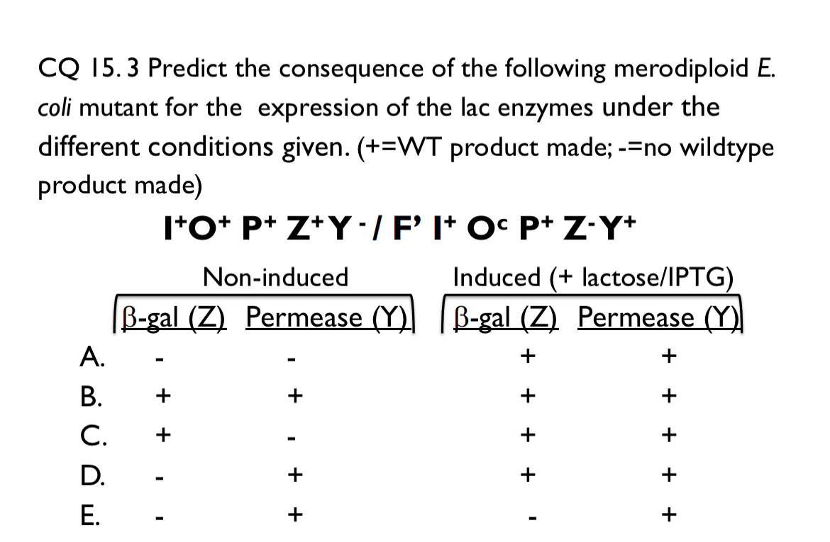 Solved CQ 15.3 ﻿Predict the consequence of the following | Chegg.com