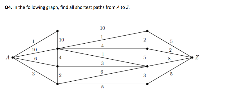 Solved Q4. ﻿In the following graph, find all shortest paths | Chegg.com