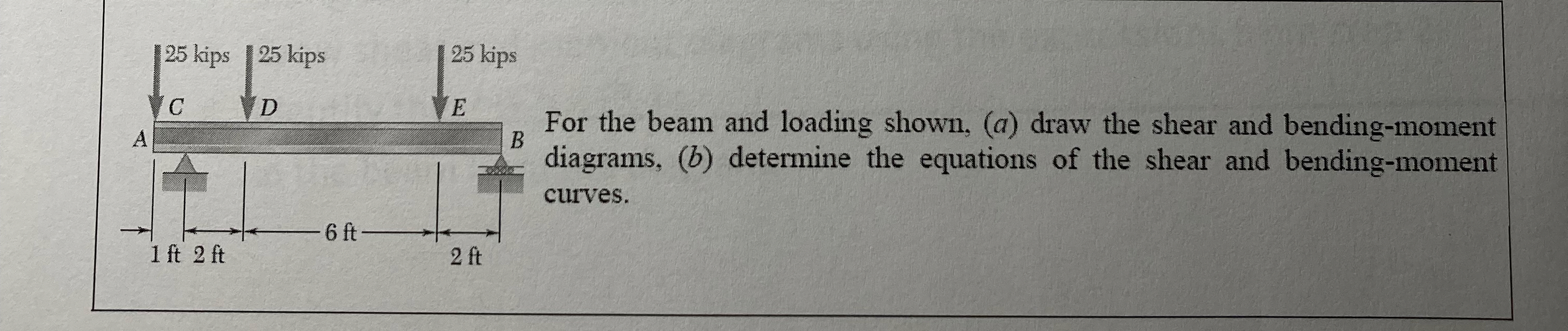 Solved For the beam and loading shown, (a) ﻿draw the shear | Chegg.com