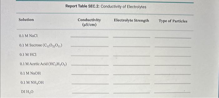 Solved Report Table SEC.2: Conductivity of Electrolytes | Chegg.com