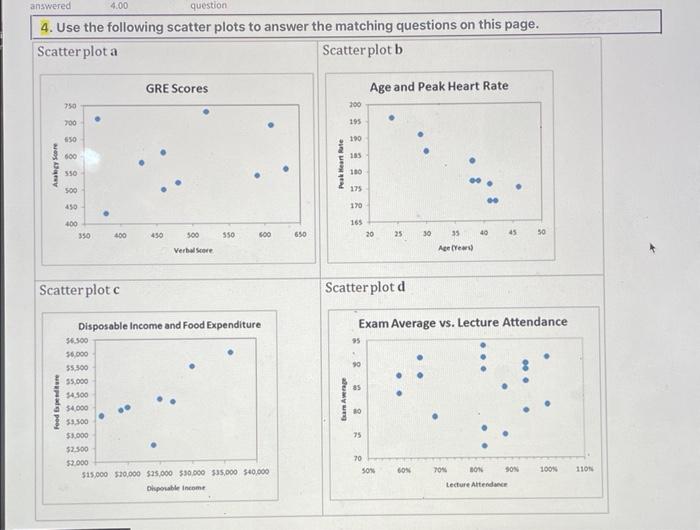 Solved 4. Use the following scatter plots to answer the | Chegg.com