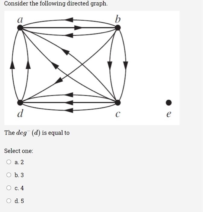 Solved Consider the following directed graph. a b d с е The | Chegg.com