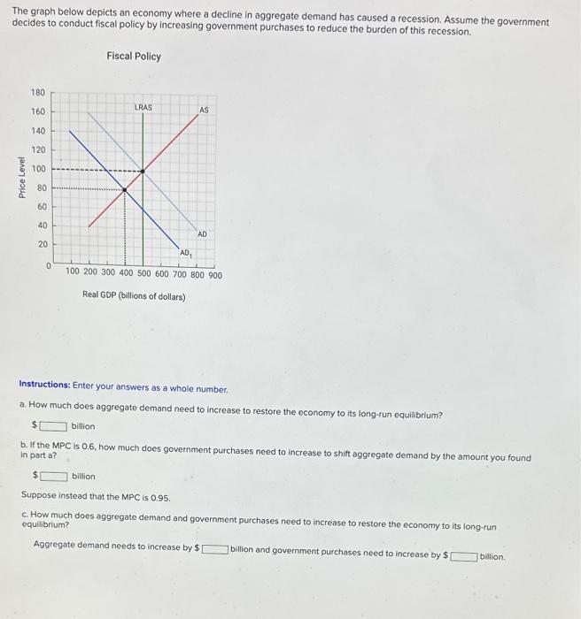 Solved The graph below depicts an economy where a decline in | Chegg.com