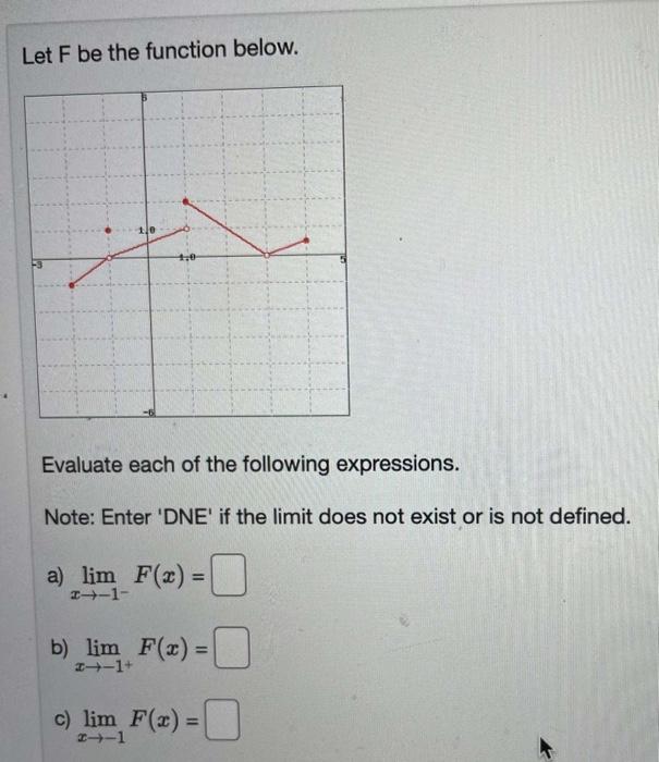Solved Let \\( \\mathrm{F} \\) be the function below. | Chegg.com