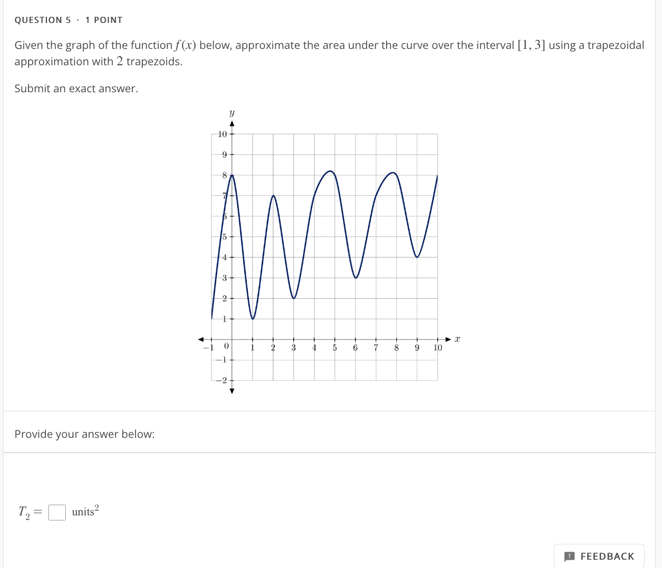 Solved QUESTION 5 • 1 ﻿POINTGiven the graph of the function | Chegg.com