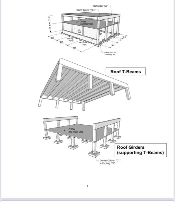Solved Comer Column " Cl " + Footing "F1" 1Required: | Chegg.com