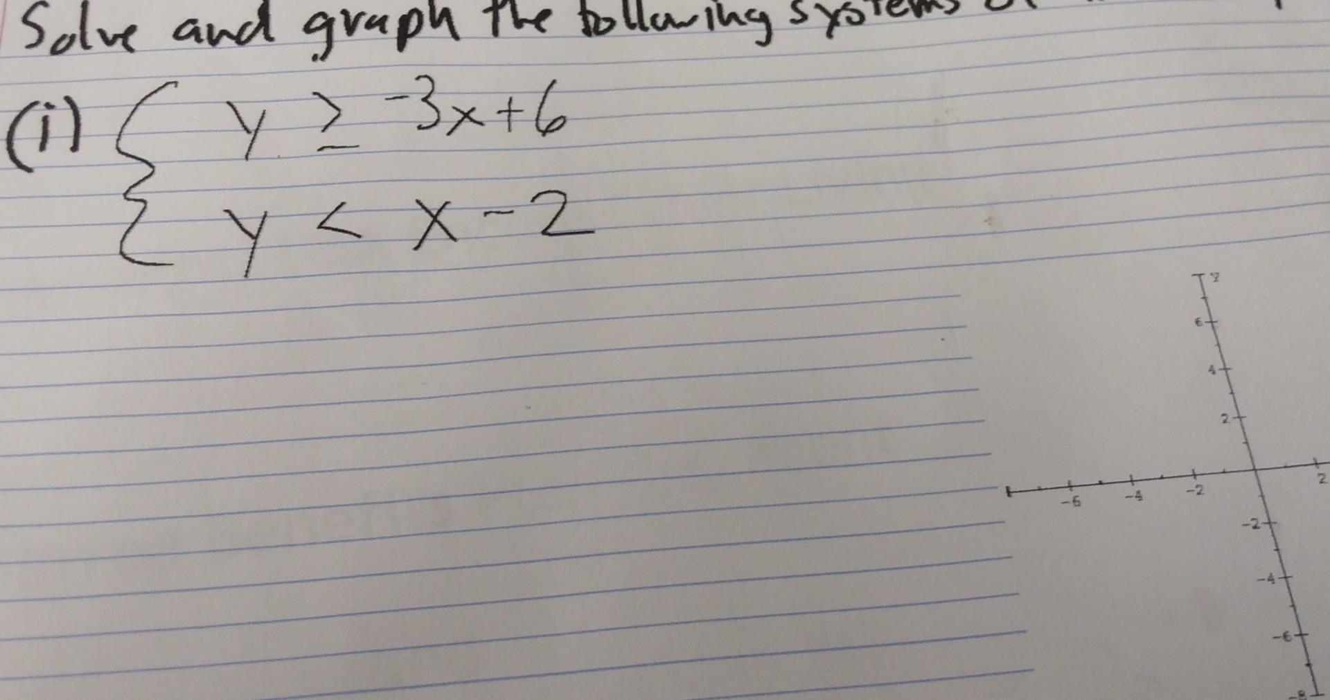 Solved Solve and graph the following (1) (y > -3x+6 Y Y