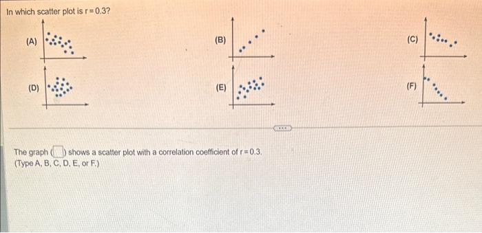 Solved Compute R The Correlation Coefficient Using The 