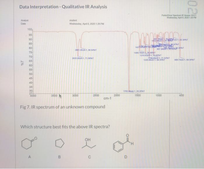 Solved Data Interpretation - Qualitative IR Analysis Parkir | Chegg.com