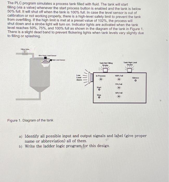 Solved The PLC program simulates a process tank filled with | Chegg.com