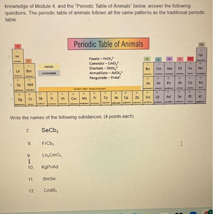 Solved knowledge of Module 4, and the "Periodic Table of | Chegg.com