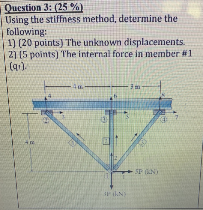 Solved Question 3: (25 %) Using the stiffness method, | Chegg.com