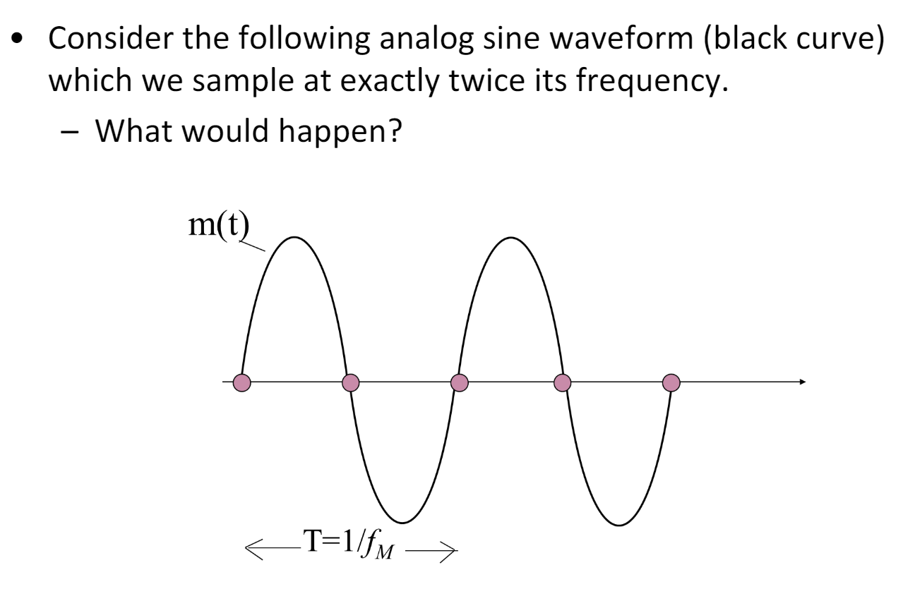 Solved Consider the following analog sine waveform (black | Chegg.com Solved Consider the following analog sine waveform (black | Chegg.com