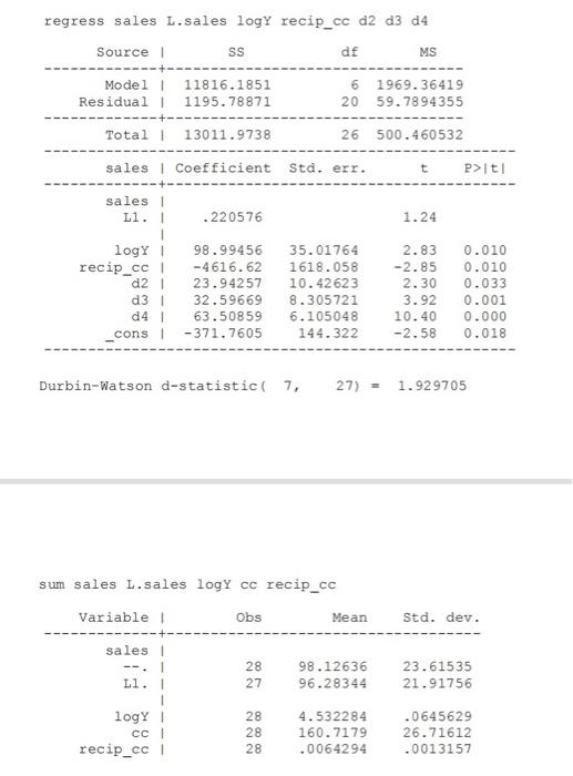 Solved The following Stata output shows the results of | Chegg.com