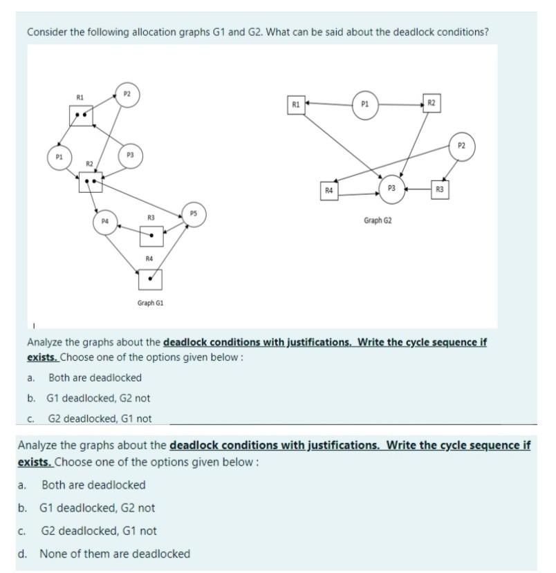 Solved Consider the following allocation graphs G1 and G2. | Chegg.com