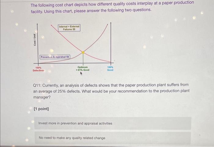 [Solved]: The following cost chart depicts how different qu