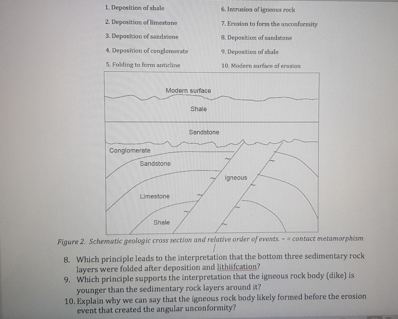 Solved 1. Deposition of shale 6. Intrusion of igneous rock | Chegg.com