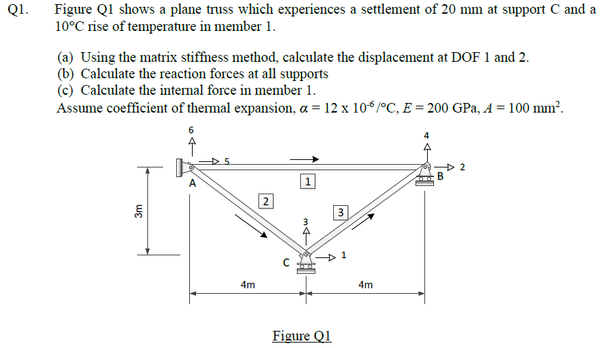 Q1. ﻿Figure Q1 ﻿shows a plane truss which experiences | Chegg.com