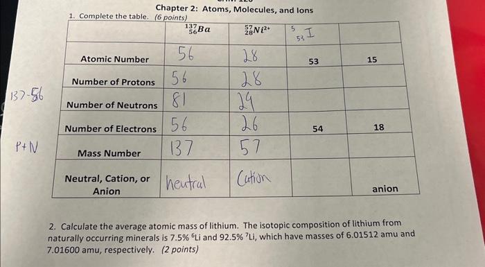 Solved Chapter 2: Atoms, Molecules, and lons 2. Calculate | Chegg.com