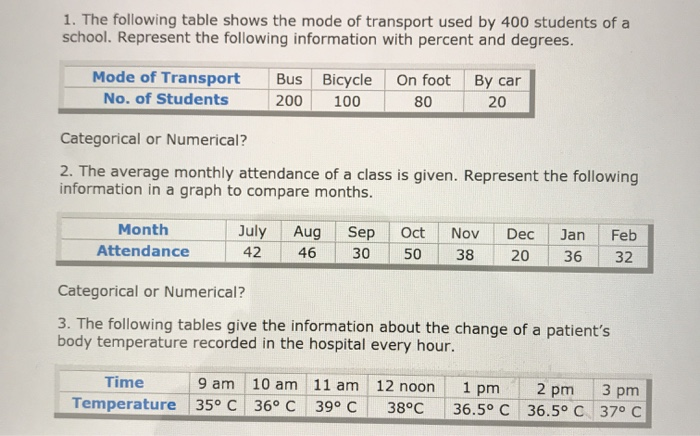 Solved 1. The following table shows the mode of transport | Chegg.com