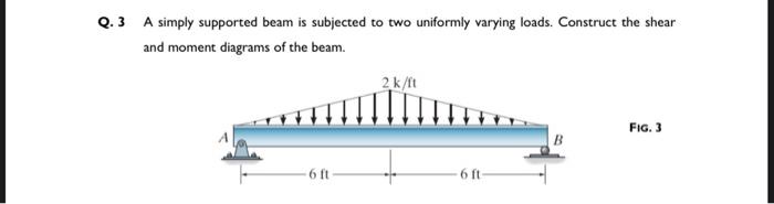 Solved 2. 3 A simply supported beam is subjected to two | Chegg.com