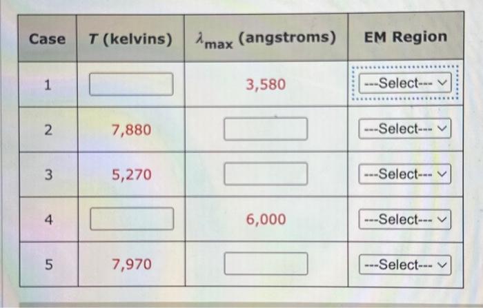 Solved complete the following chart by using Wien's Law. you | Chegg.com