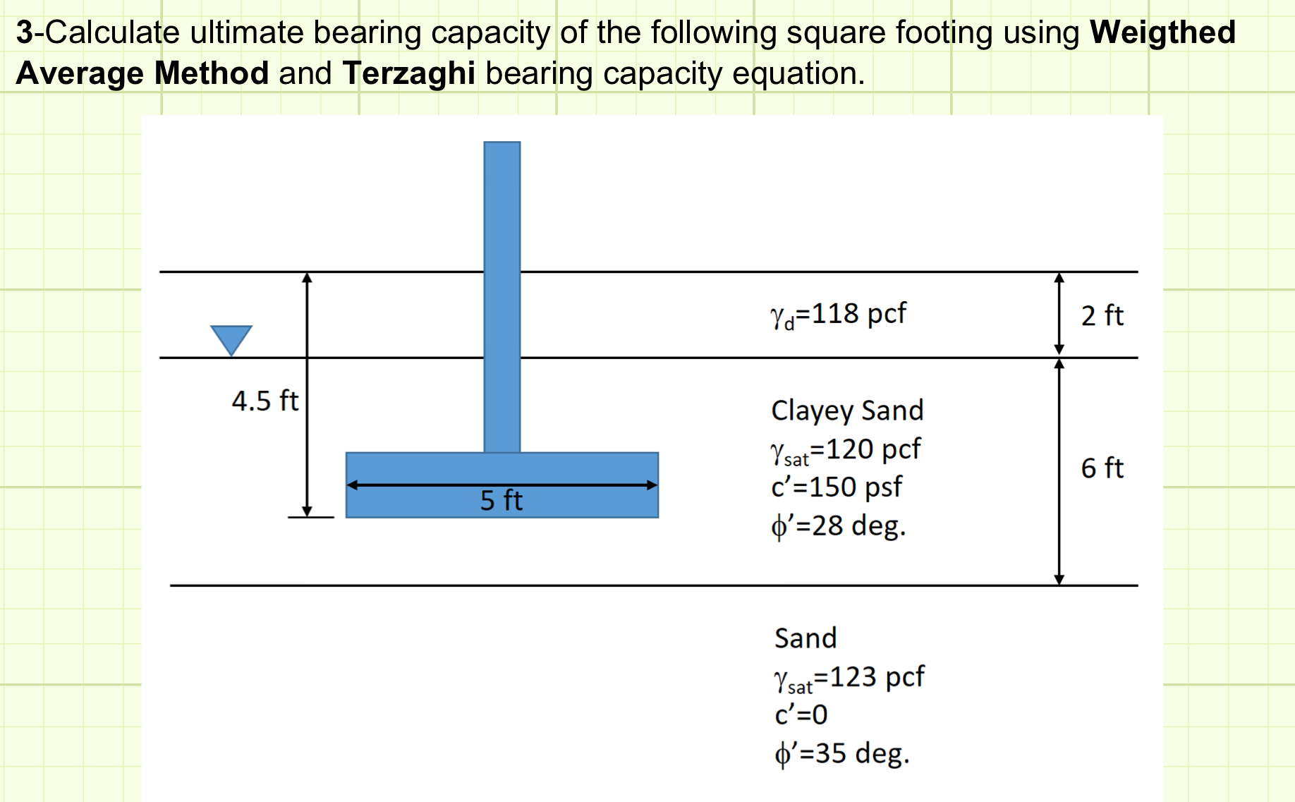 Solved 3-Calculate ultimate bearing capacity of the | Chegg.com
