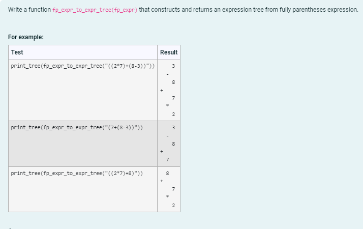 Solved Write a function fp_expr_to_expr_tree(fp_expr) ﻿that | Chegg.com