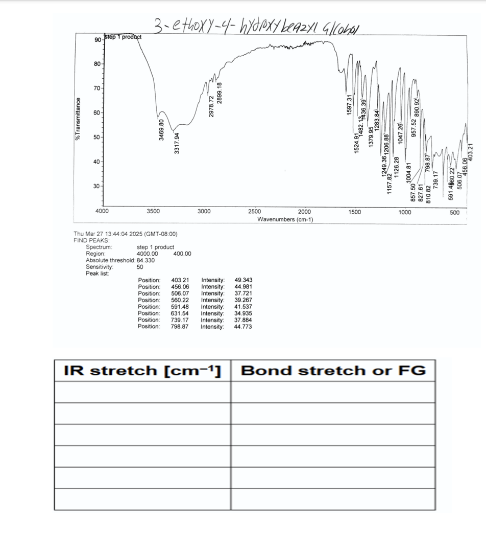 Solved Please fill out the IR signal table for | Chegg.com