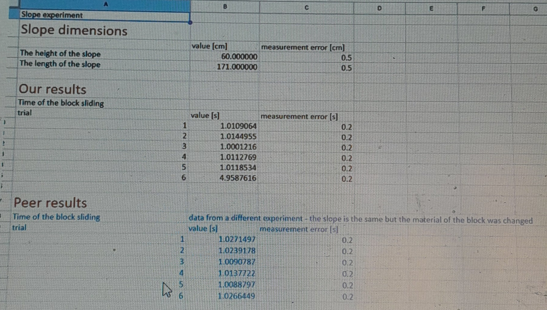 Solved Workshop TasksWeek 2 - ﻿the dataDownload the Workshop | Chegg.com