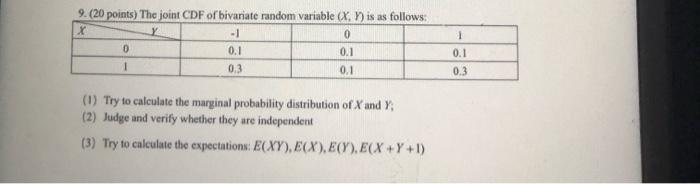 Solved 9. (20 points) The joint CDF of bivariate random | Chegg.com