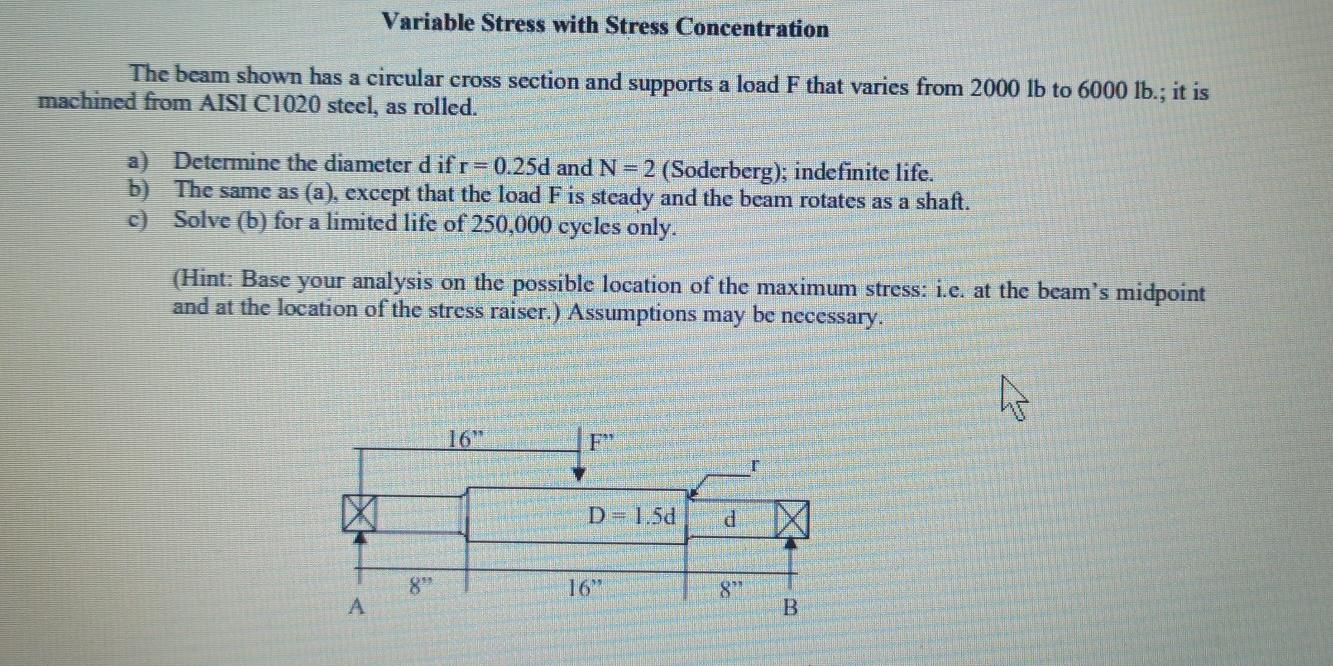 Variable Stress with Stress Concentration The beam | Chegg.com