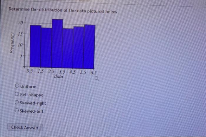 Solved Determine the distribution of the data pictured below | Chegg.com
