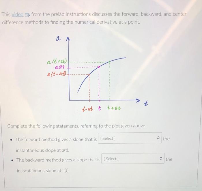This video ヨ from the prelab instructions discusses | Chegg.com