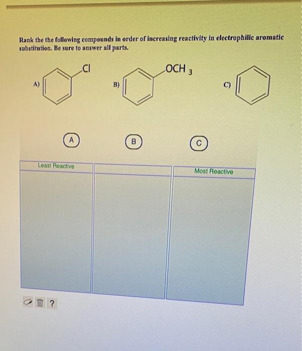 Solved Rank The The Following Compounds In Order Of