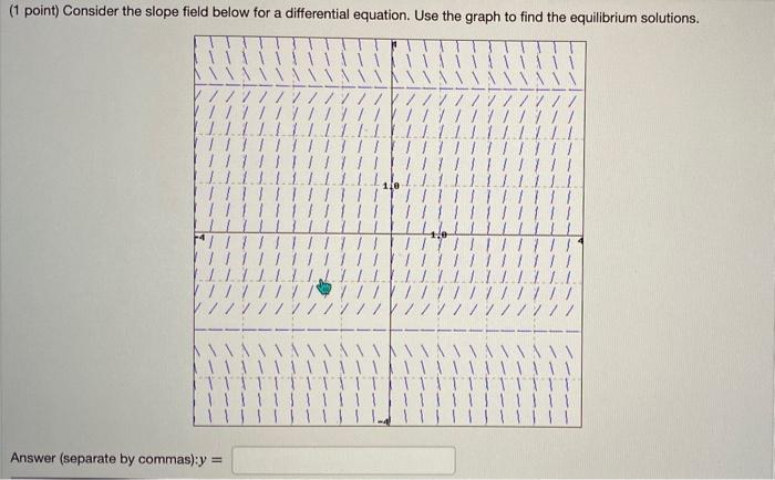 Solved (1 point) Consider the slope field below for a | Chegg.com