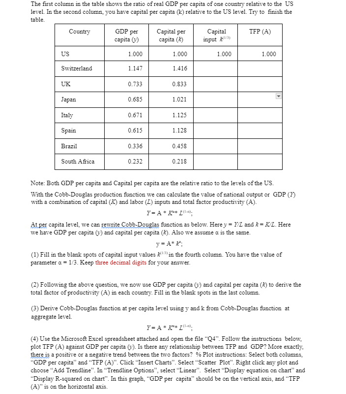 Solved Note: Both GDP per capita and Capital per capita are | Chegg.com
