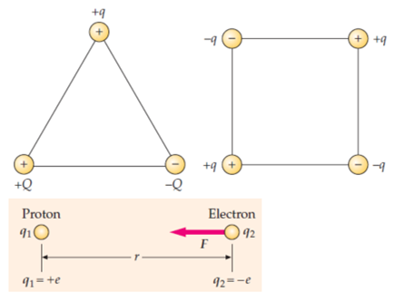 Solved Reconstruct the following discrete load | Chegg.com