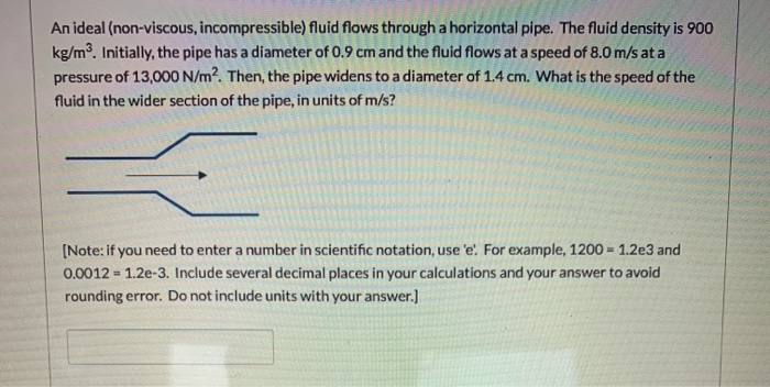 Solved An ideal (non-viscous, incompressible) fluid flows | Chegg.com