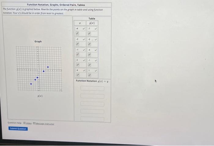 Solved The function g(z) is grophed below. Rewrite the | Chegg.com