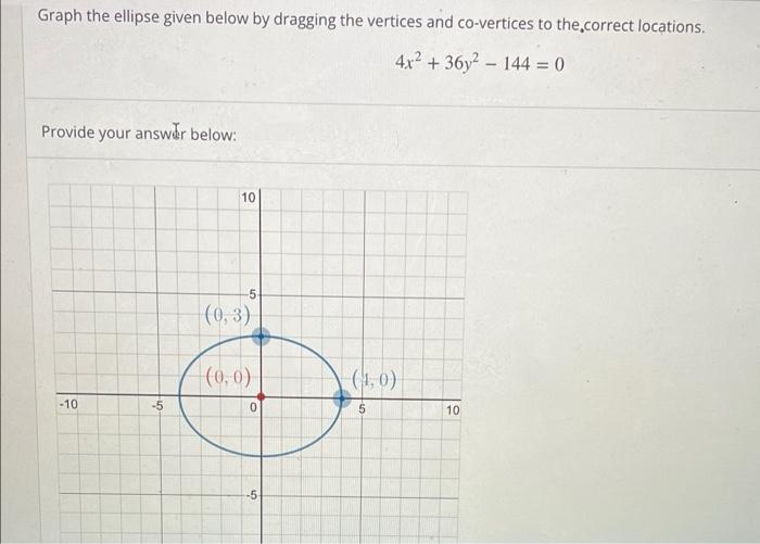 Solved Graph the ellipse given below by dragging the | Chegg.com