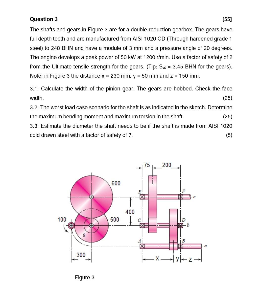 Solved Question 3 [55] The shafts and gears in Figure 3 are | Chegg.com