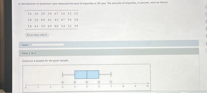 Construct a boxplot for the given sample. | Chegg.com