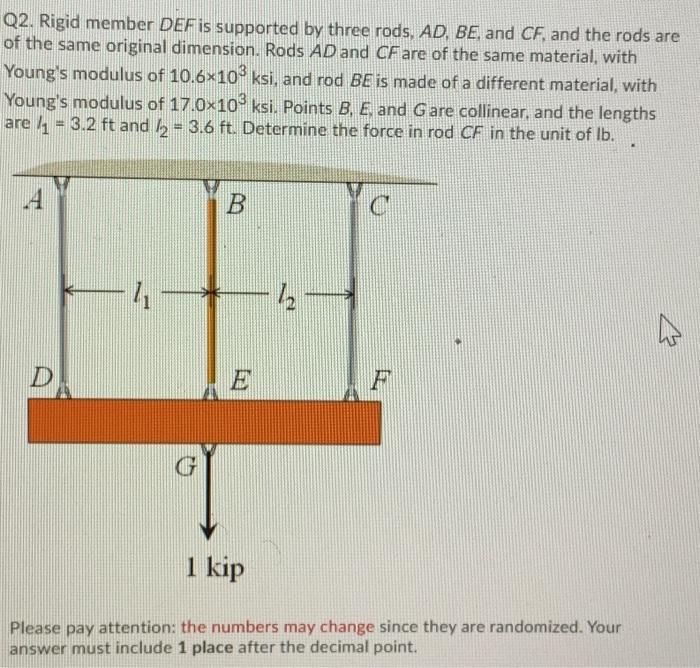 Solved Q2. Rigid member DEF is supported by three rods, AD, | Chegg.com