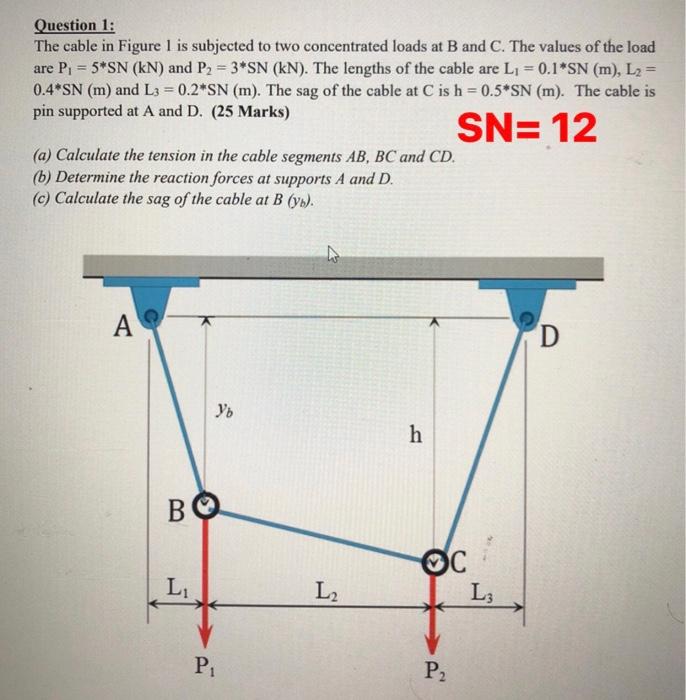 Solved Question 1: The cable in Figure 1 is subjected to two | Chegg.com