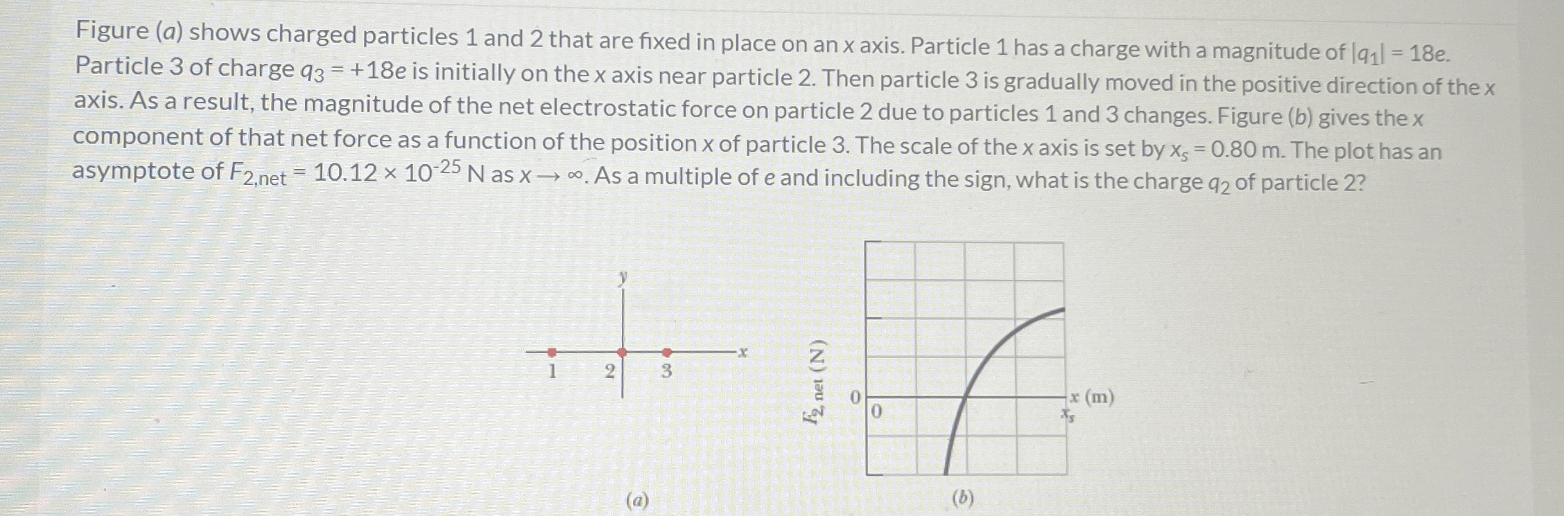 Solved Figure (a) ﻿shows charged particles 1 ﻿and 2 ﻿that | Chegg.com