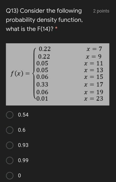 Solved 2 points Q13) Consider the following probability | Chegg.com Solved 2 points Q13) Consider the following probability | Chegg.com