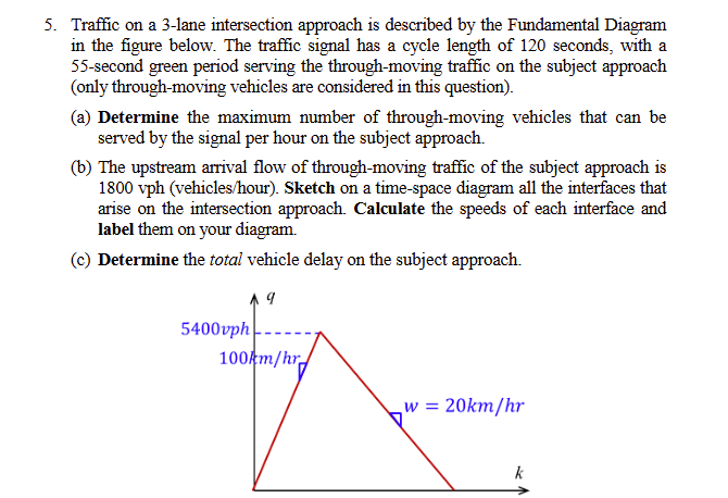Solved Traffic on a 3-lane intersection approach is | Chegg.com
